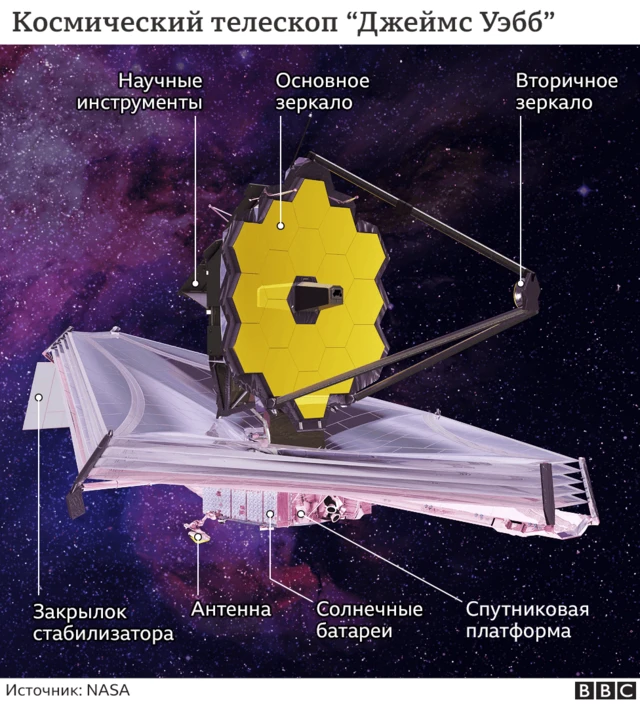 Телескоп Джеймс Уэбб разглядел пыльную бурю на далекой планете Она