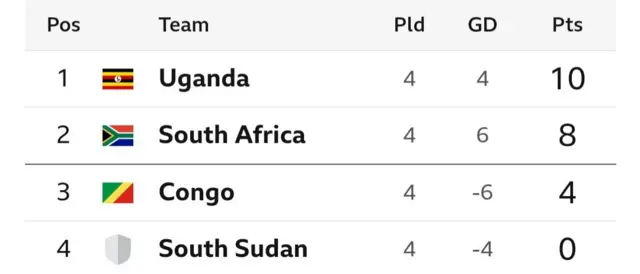 Afcon 2025 qualifiers table: Group standings, fixtures and results ...