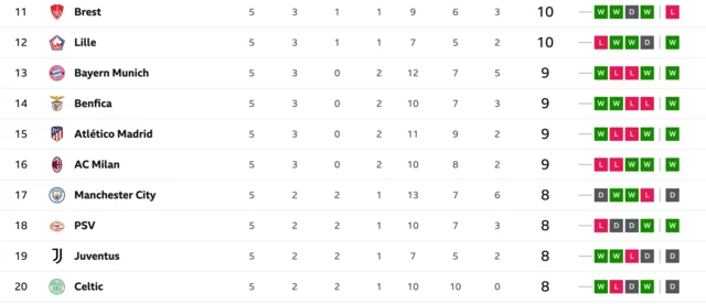 Uefa Champions League results and table: Liverpool finally beat Real ...