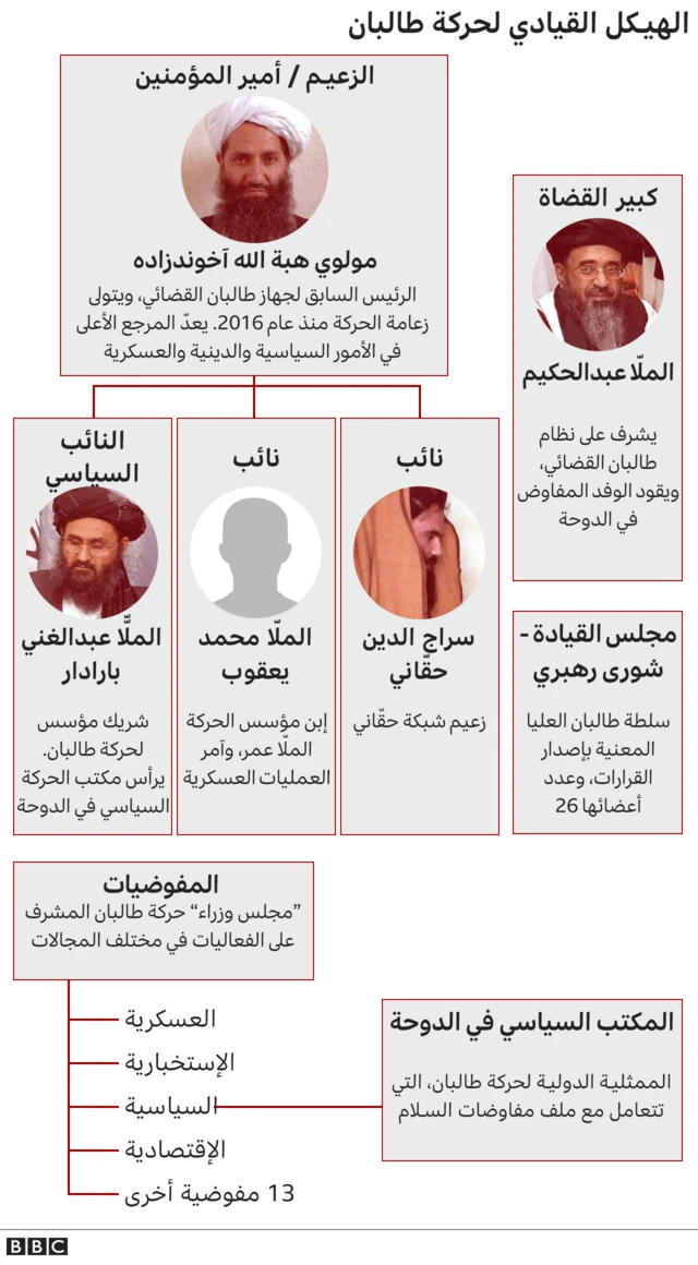 طالبان القوات الأمريكية تسيطر على مطار كابل بعد تولي الحركة زمام الحكم