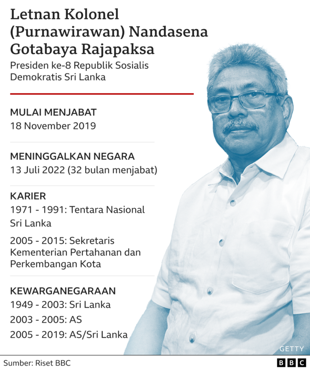Sri Lanka: Siapa dinasti Rajapaksa, keluarga bermasalah yang menjadi ...
