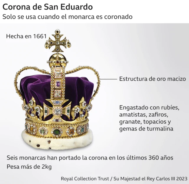 Carlos III: los ritos de la coronación del monarca (y cuán diferente ...