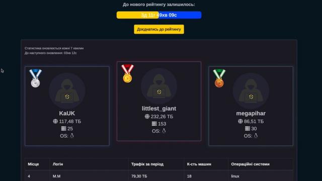 Український кіберфронт. Як хакери ведуть свою війну проти Росії - BBC ...