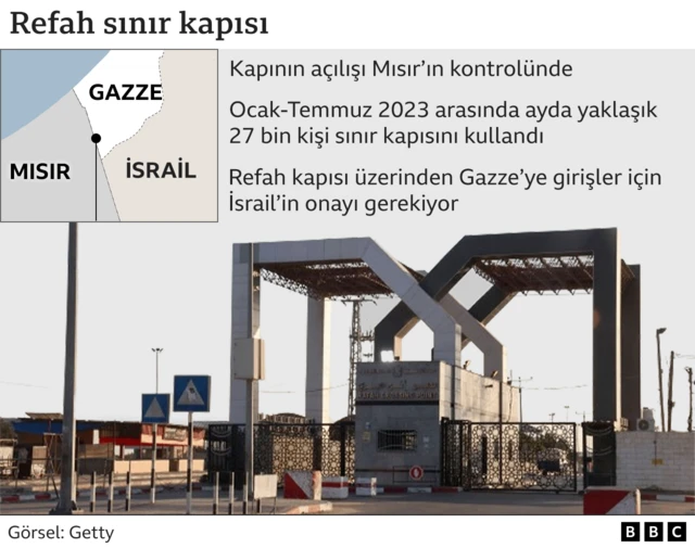 Refah Sınır Kapısı: Yaralıların ve araçların geçişine açılan kapı neden ...