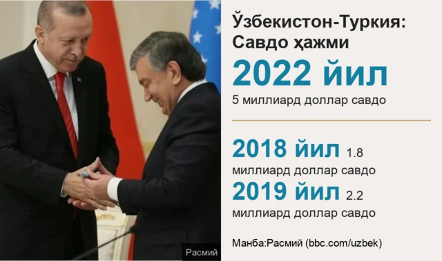 Янгиликлар: Туркия энди ўзгарадими ёки Ўзбекистон ўйламаса, ўзбекистонликлар қўрқмаса ҳам ...