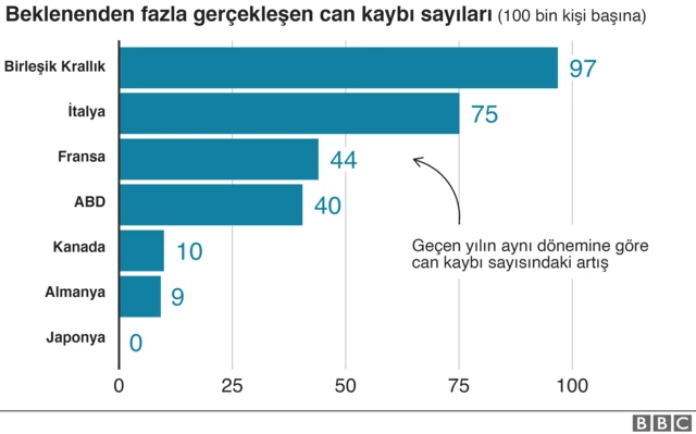 Koronavirüs: G7 ülkeleri arasında salgından en kötü etkilenen ülke ...