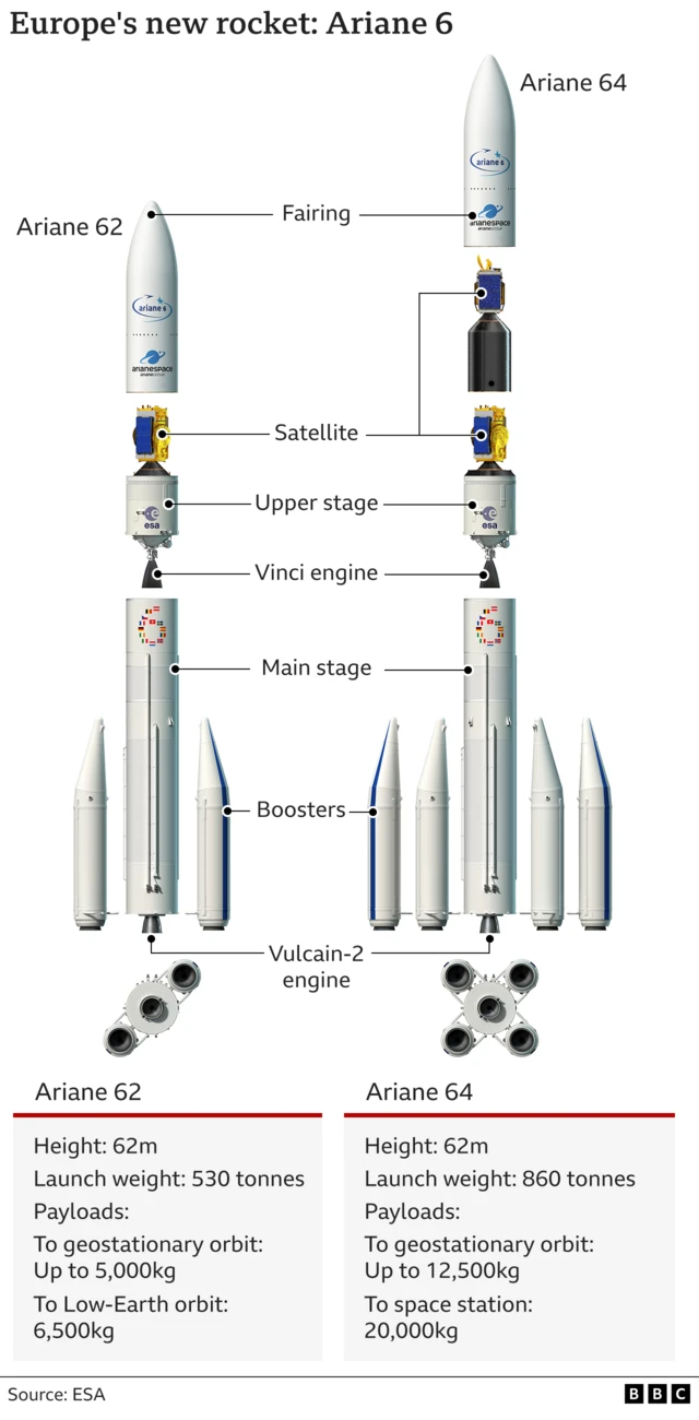ariane 6 launch date