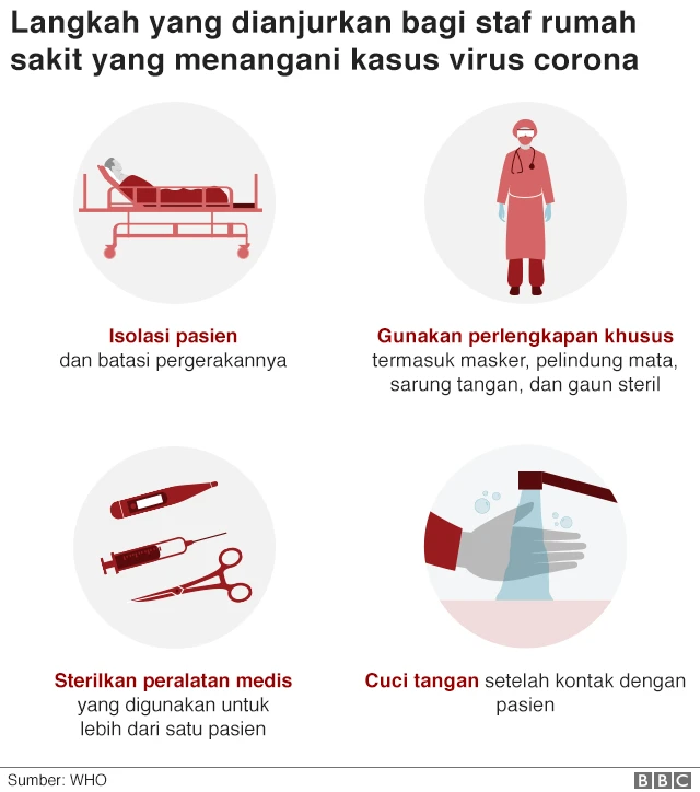 Varian baru virus corona: Semua hal yang perlu Anda ketahui, apa lebih berbahaya dan apa ...