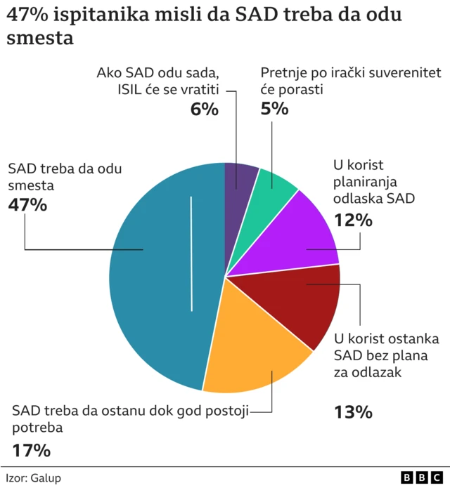 Invazija na Irak 20 godina kasnije: Većina anketiranih Iračana tvrdi da ...