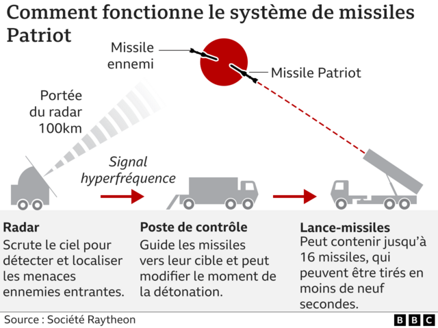 Guerre Ukraine - Russie en graphiques : Qu'est-ce qui a changé un an plus tard ? - BBC News Afrique