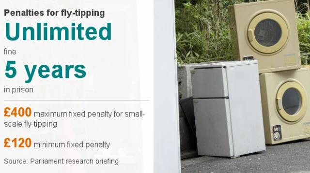 maximum fly tipping fine