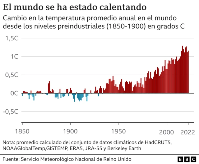"Es la primera vez en la historia que estamos tan cerca": el ...