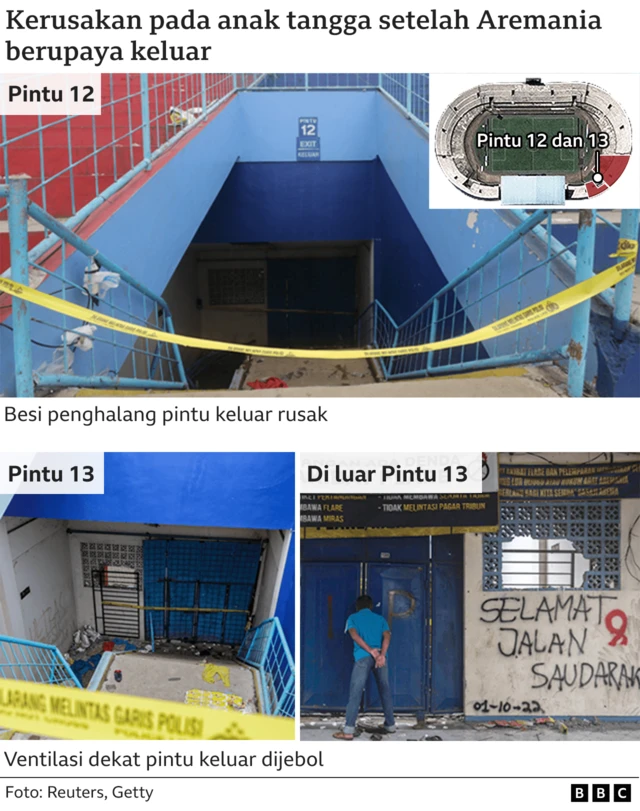 Tragedi Stadion Kanjuruhan: Kisah pilu di Pintu 13 dan 14 - 'Seperti kuburan massal, banyak anak ...