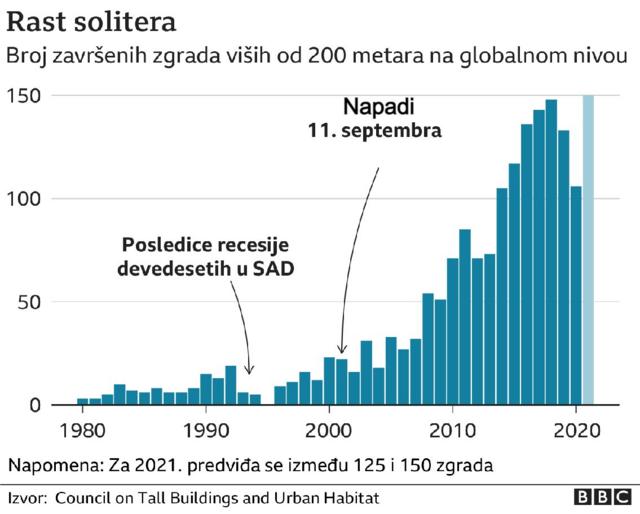Arhitektura: Moderni čardaci - kakva je budućnost solitera - BBC News ...