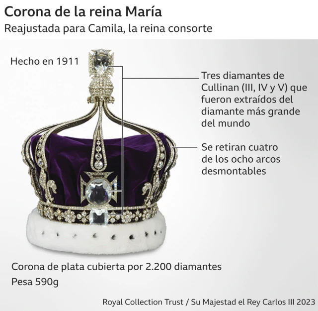 Carlos III: los ritos de la coronación del monarca (y cuán diferente fueron de las coronaciones ...