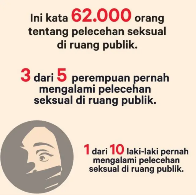 Pelecehan seksual di ruang publik: Mayoritas korban berhijab, bercelana panjang dan terjadi di ...