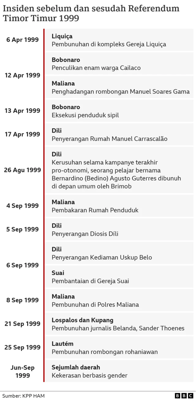 Pembantaian di Gereja Suai: Kisah gadis yang diculik dan dikawin paksa ...