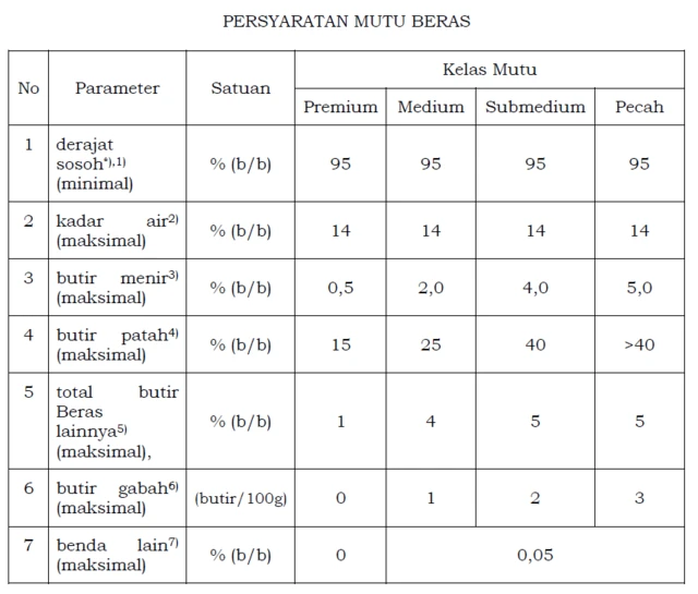 Harga Beras: Pemerintah bakal hapus beras medium dan premium – Apa ...