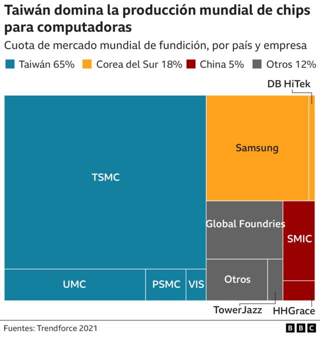 Taiwán: 3 claves para entender su importancia estratégica y económica ...
