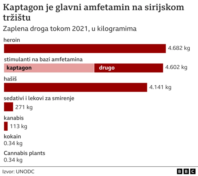 Svetska trgovina drogom: Ključni igrači i kako se u sve to uklapa Ekvador - BBC News na srpskom