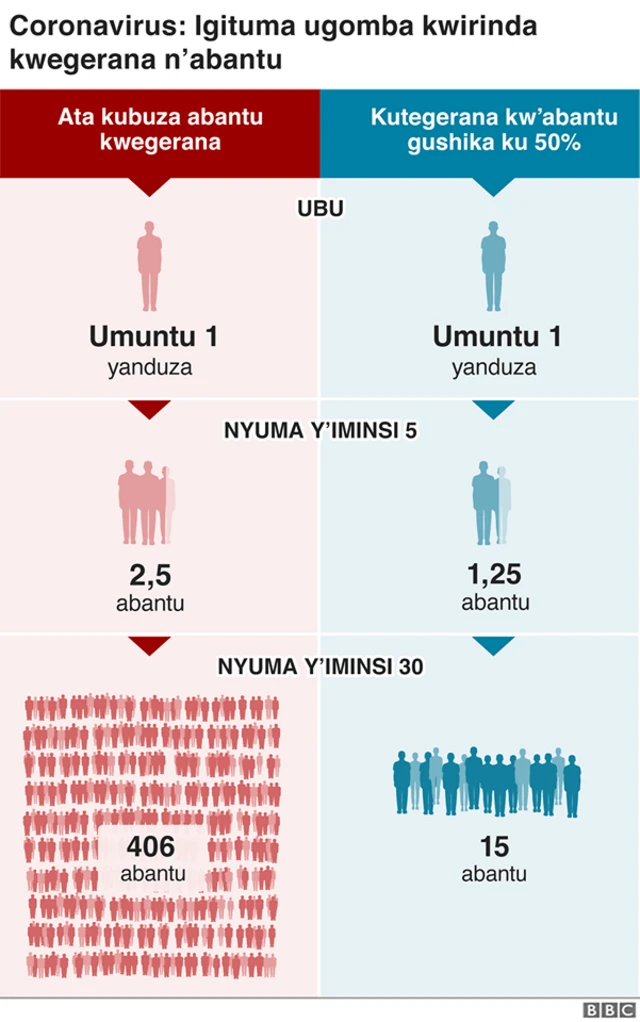 Coronavirus: Muri Amerika umugabo yishwe n’imiti yari azi ko ikiza iyi ... Coronavirus: Muri Amerika umugabo yishwe n’imiti yari azi ko ikiza iyi ...