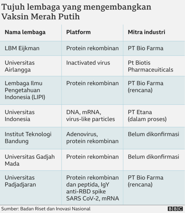 Vaksin Merah Putih Bisakah Kita Berharap Pada Vaksin Buatan Indonesia