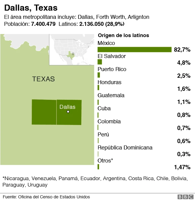 Latinos en Estados Unidos: las 10 ciudades en las que viven más ...