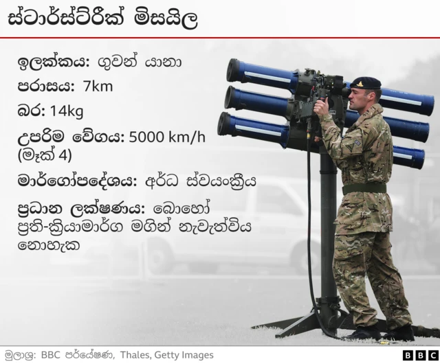 එක්සත් රාජධානියෙන් යුක්රේනයට දෙන ආයුධ මොනවද? - BBC News සිංහල