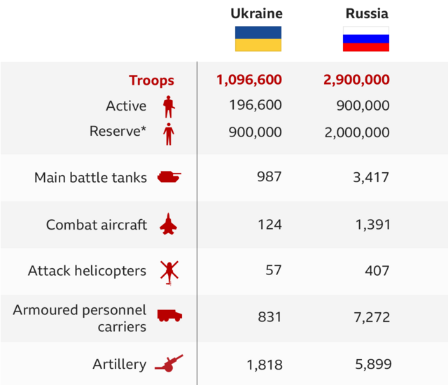 Waraana Yuukireen: Dogoggorri waraanaa Raashiyaan raawwatte maal fa'i ...