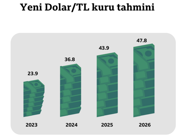 OVP nedir, Orta Vadeli Program neler öngörüyor, iş dünyası ve ...