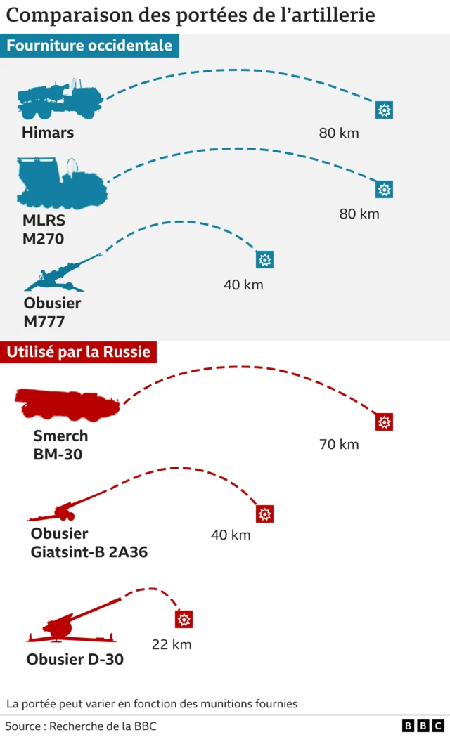 Guerre Ukraine - Russie en graphiques : Qu'est-ce qui a changé un an plus tard ? - BBC News Afrique