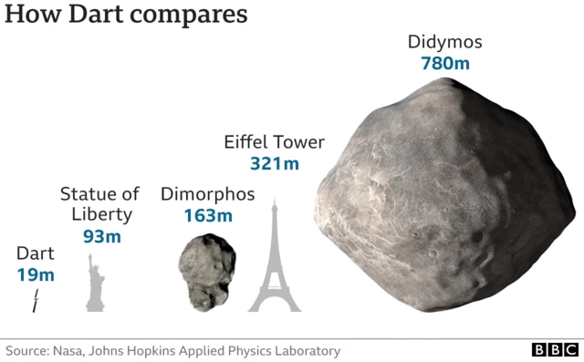 size comparison asteroid impact
