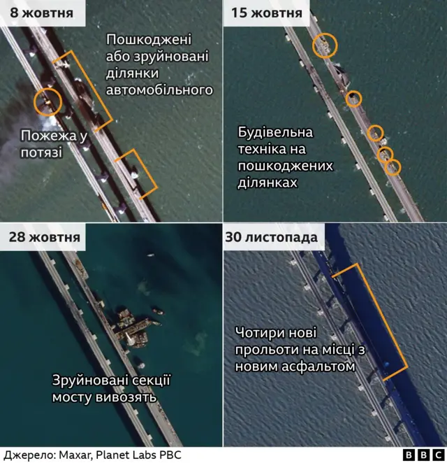 Як Росія відбудовує Кримський міст Bbc News Україна