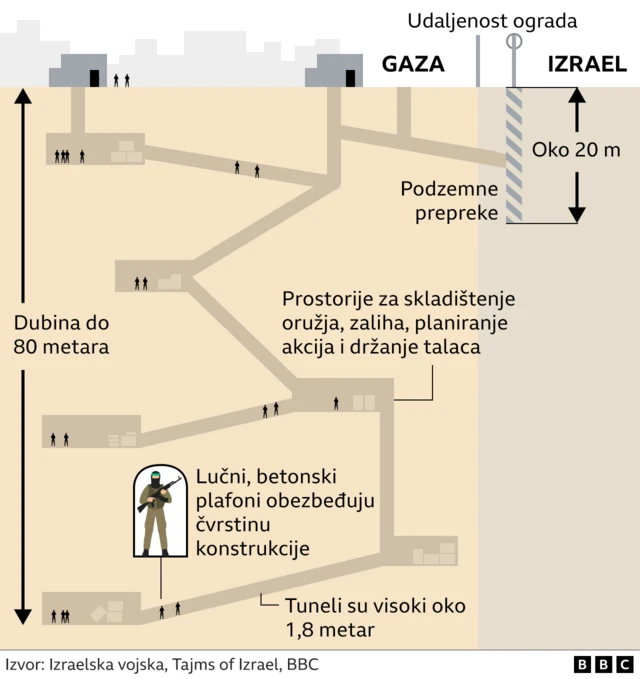 Izrael i Palestinci: Bez dokaza o sedištu Hamasa u bolnici u Gazi ... Izrael i Palestinci: Bez dokaza o sedištu Hamasa u bolnici u Gazi ...