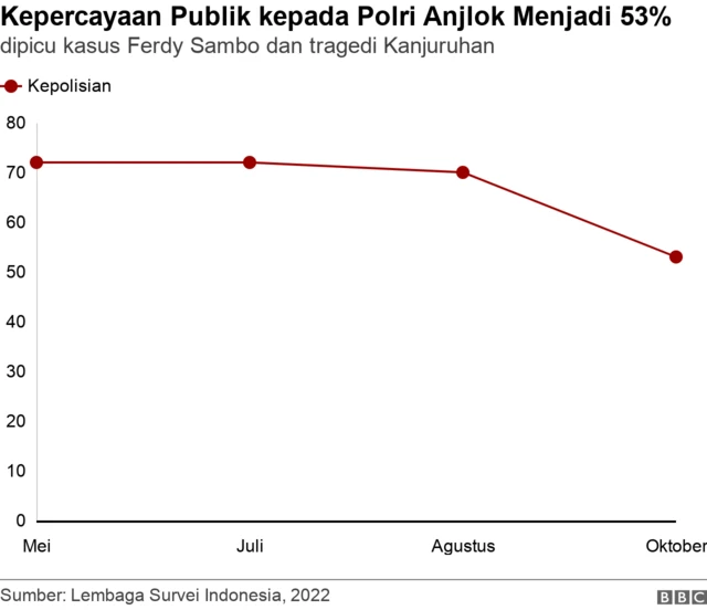 'Klitih' di Yogyakarta: 'Mata saya dilakban dan dipukul' - terdakwa alami kekerasan agar mengaku ...