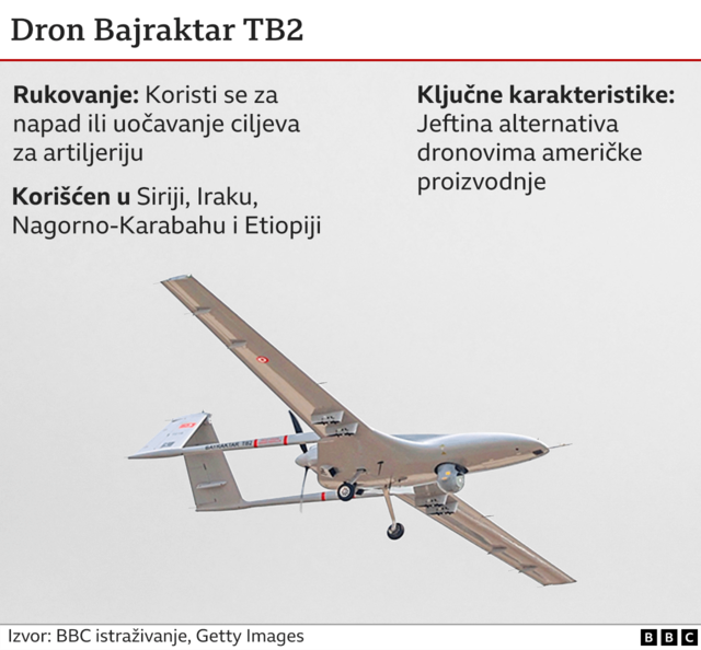 Rusija i Ukrajina: Koje oružje zapadni saveznici šalju Kijevu - BBC ...