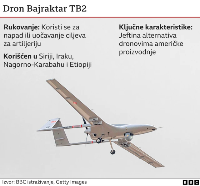Rusija i Ukrajina: Koje oružje zapadni saveznici šalju Kijevu - BBC News na srpskom