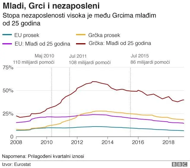 Izbori u Grčkoj: Micotakis i povratak grčke dinastije - BBC News na srpskom