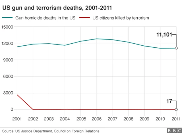 gun statistics
