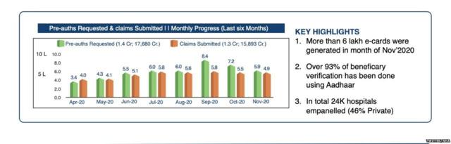 कोरोना से लड़ाई में कितनी काम आई मोदी सरकार की आयुष्मान भारत -PMJAY योजना? बीबीसी पड़ताल - BBC ...