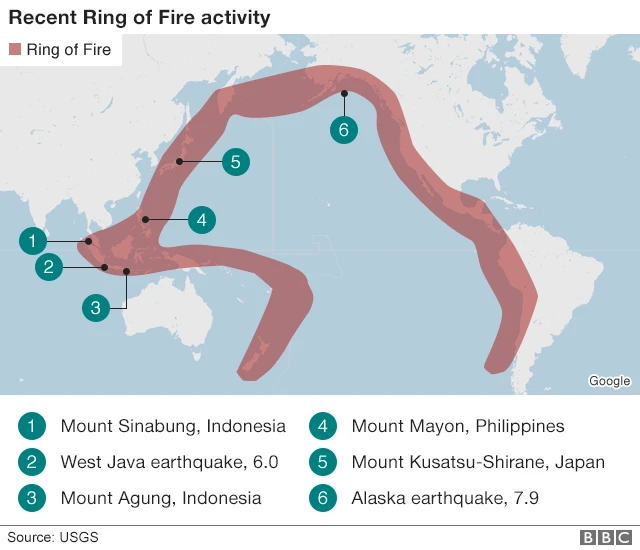 Ring Of Fire Recent Activity The Other Side Of The World Was Treated
