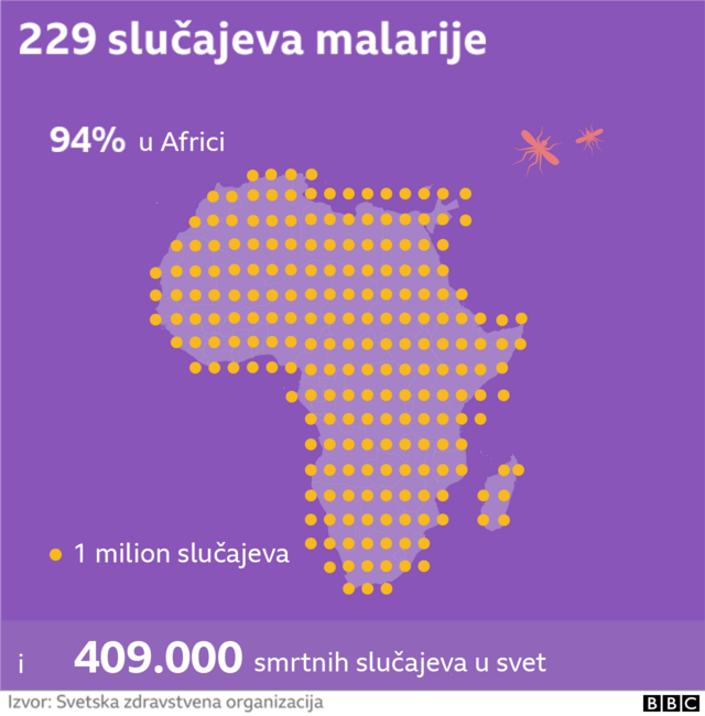 Vakcinacija i zarazne bolesti: Novo cepivo protiv malarije može da ...