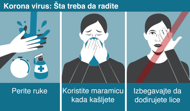 Korona virus: Kakvi su simptomi i šta radi telu - BBC News na srpskom