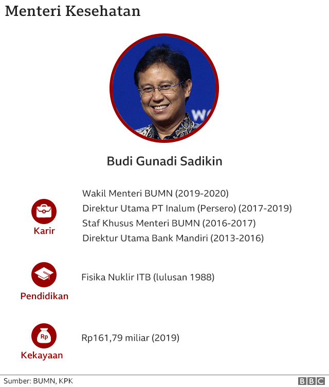 Budi Gunadi Sadikin: Menkes baru diharapkan pimpin program vaksinasi Covid, meski tak berlatar ...