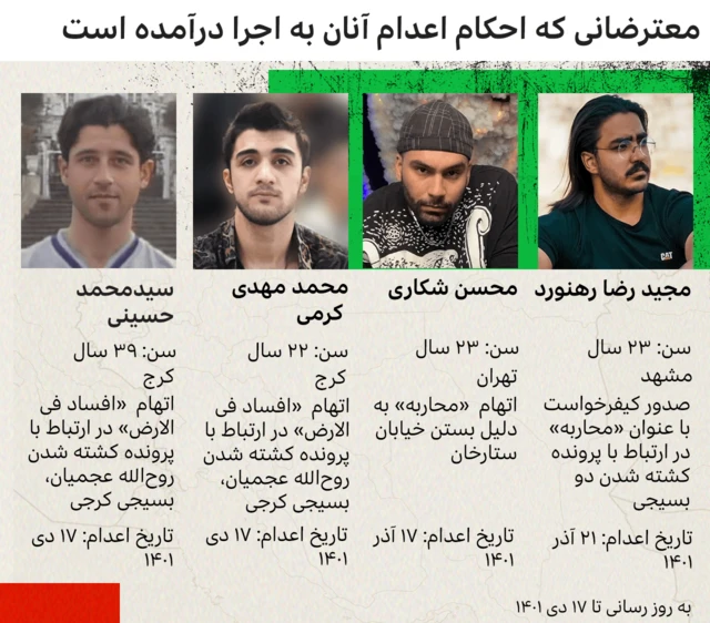 اعتراضهای ایران؛ سه نفر دیگر به اعدام محکوم شدند Bbc News فارسی