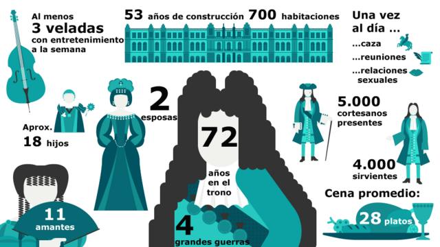 ¿Te habrían aceptado en la corte del Rey Sol Luis XIV en Versalles ...