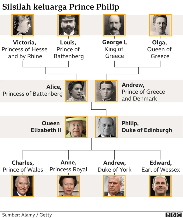 Pangeran Philip: Ungkapan belasungkawa mengalir atas wafatnya Duke of ...