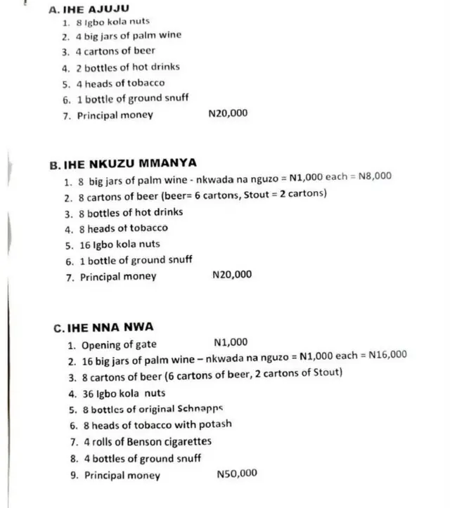 Bride Price and Marriage list in Mbaise: Ihe ọ ga-eri gị ịlụ nwaagbọghọ ...
