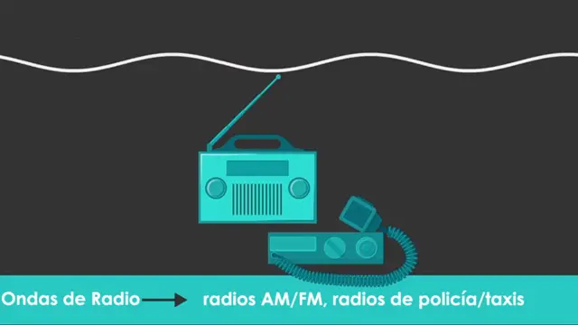 Qué es y cómo te afecta la radiación electromagnética - BBC News Mundo