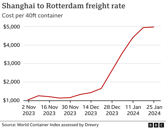 Yaman: AS dan Inggris gagal memperlambat serangan kelompok Houthi di ...